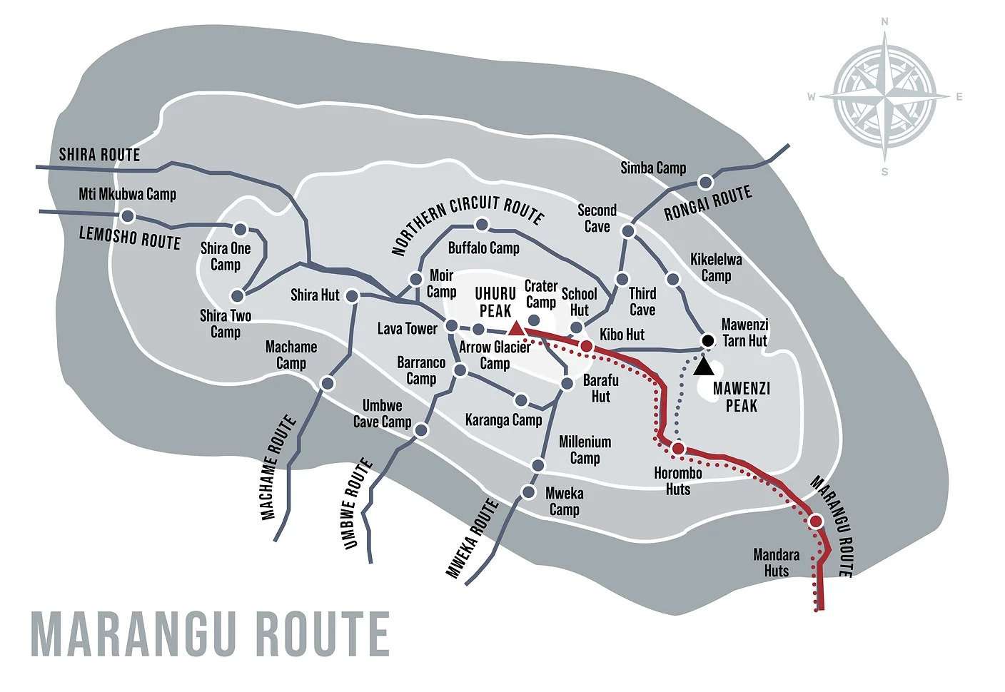 Marangu Route Overview - Golden Kit Tours and Safaris